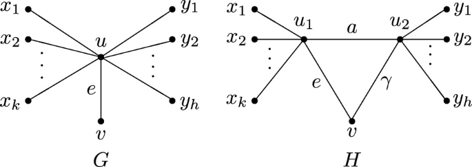 The es-splitting Operation for Matroids Representable Over Prime Fields GF(p) | SpringerLink