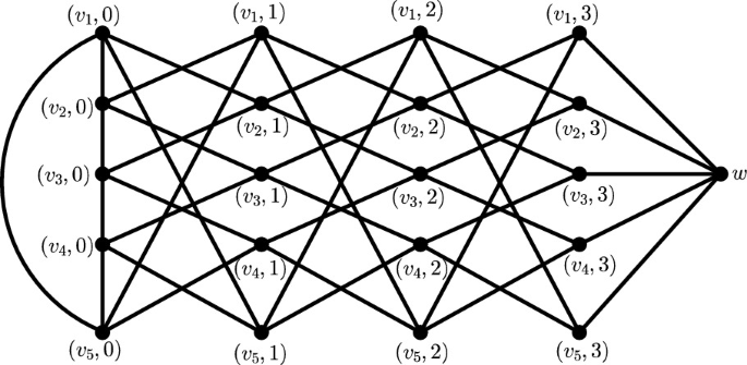 A Note on the Immersion Number of Generalized Mycielski Graphs ...