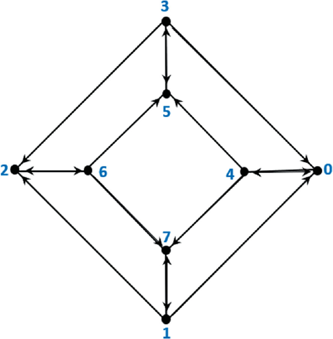 Inverse of Hermitian Adjacency Matrix of Mixed Bipartite Graphs ...