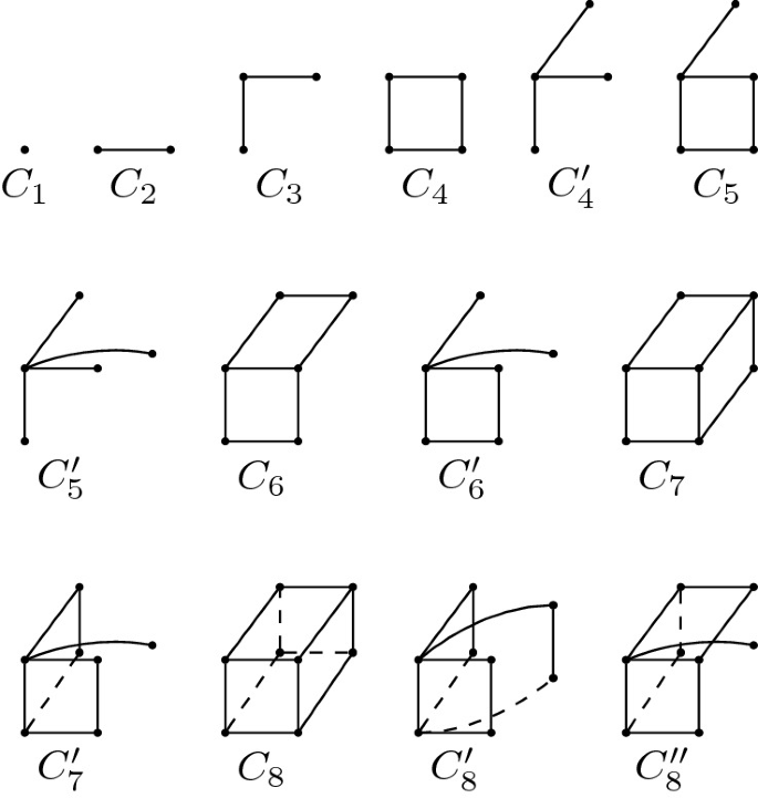 On a Convex Geometric Connection to Threshold Logic | SpringerLink