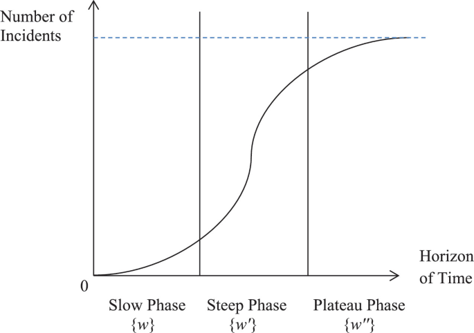 Rethinking the Concept of (In)Opportunity Cost and Parable of Broken ...