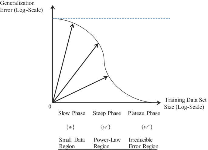 Observability and Learnability as Opposed to ‘Seen and Unseen ...