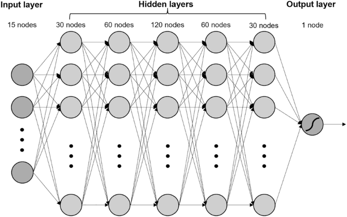 A Survey of Advances in Multimodal Federated Learning with Applications ...