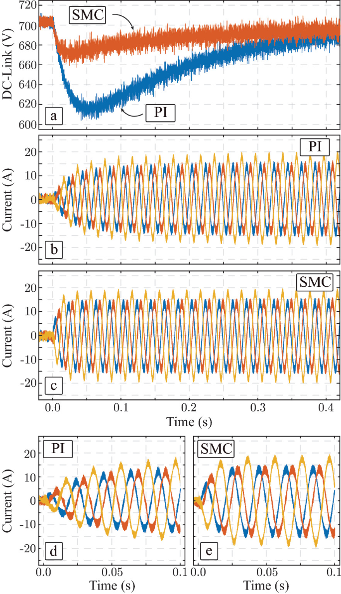 Sliding Mode Control for Power Converters Under Unbalanced Grid ...