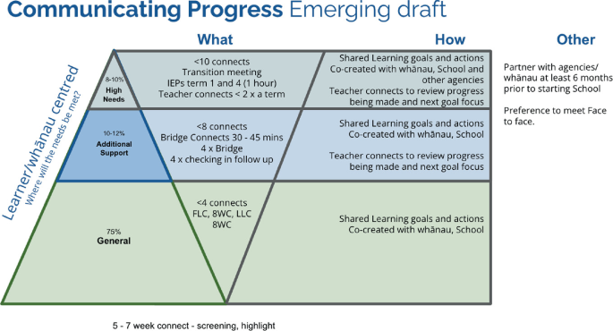 Powerful Partnerships for Learning Gain | SpringerLink