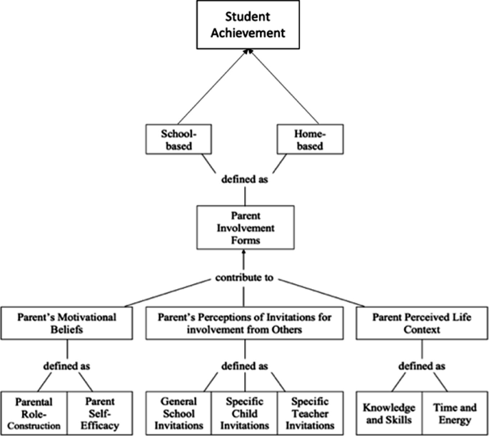 An Exploratory Qualitative Study of Parent Involvement in Church ...