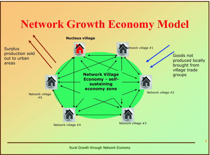 Development of a Model Village and Making This a Learning Centre for ...