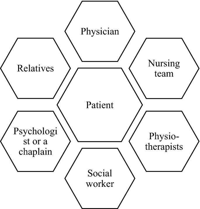 Holistic Approach in Health Care: Systems Perspective in Implementation ...