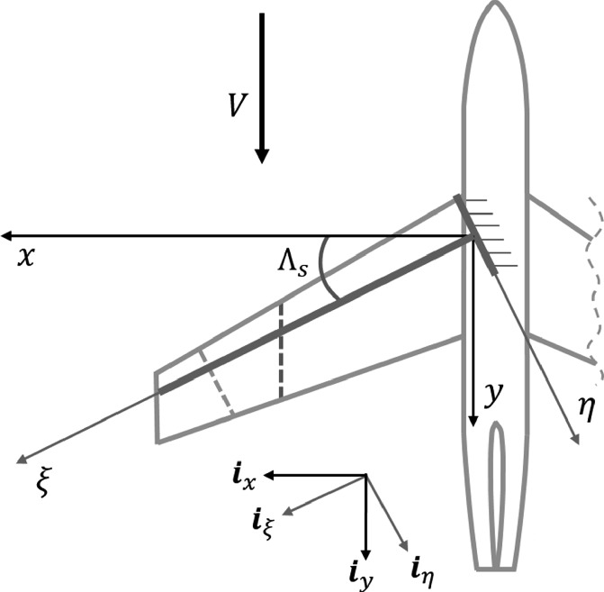 Finite Wings | SpringerLink