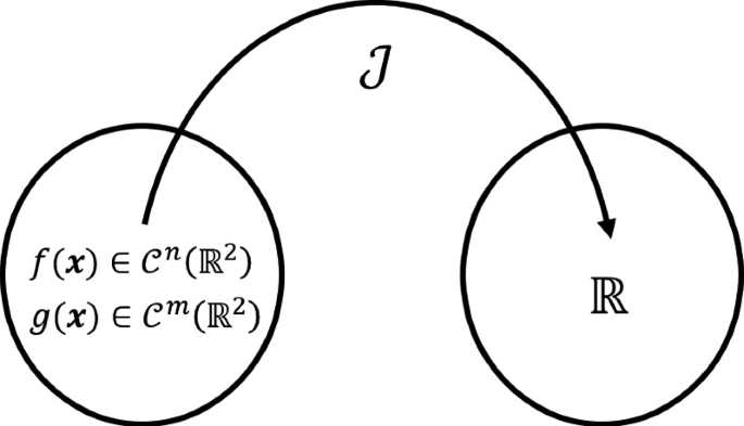 Elements of the Calculus of Variations | SpringerLink