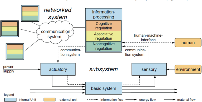 Flexible pavement design software - asseunderground
