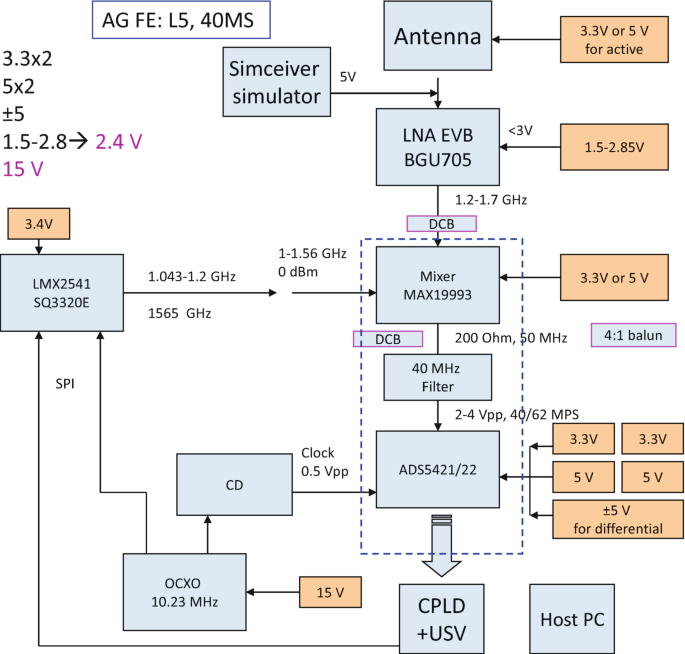 Manufacturing Front-End Hardware | SpringerLink