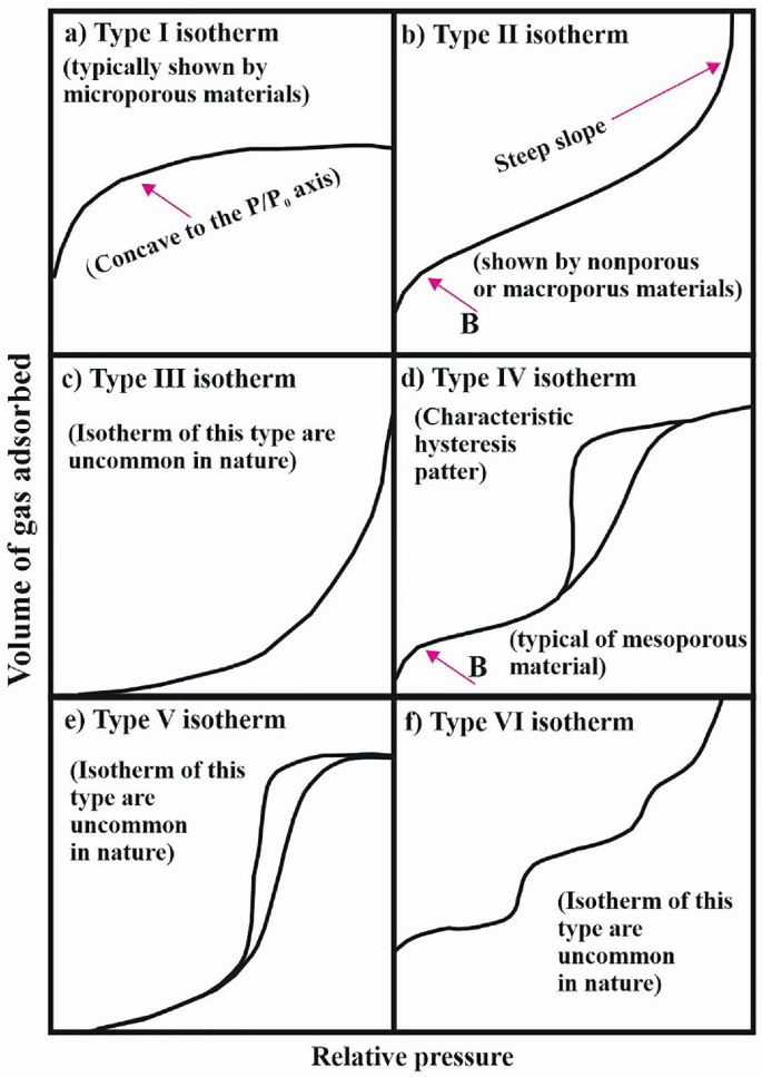 Estimation of Gas Storage Capacity Estimate in Coals and Shales ...
