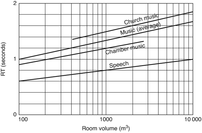 Room Acoustics | SpringerLink