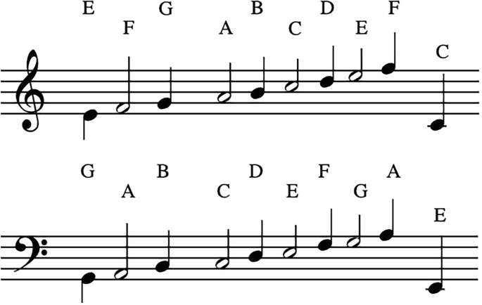 Language, Structure and Function of Music | SpringerLink