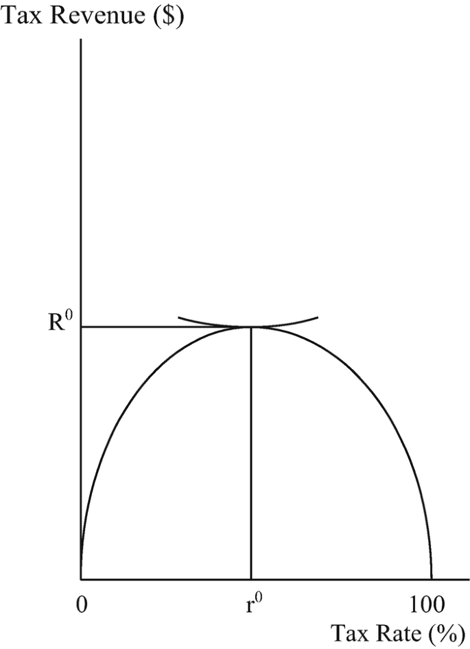 Elements of Taxation: Desirable Characteristics and Related Measures ...