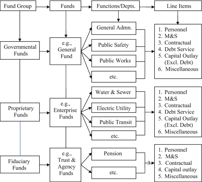 Understanding the Budget Process | SpringerLink