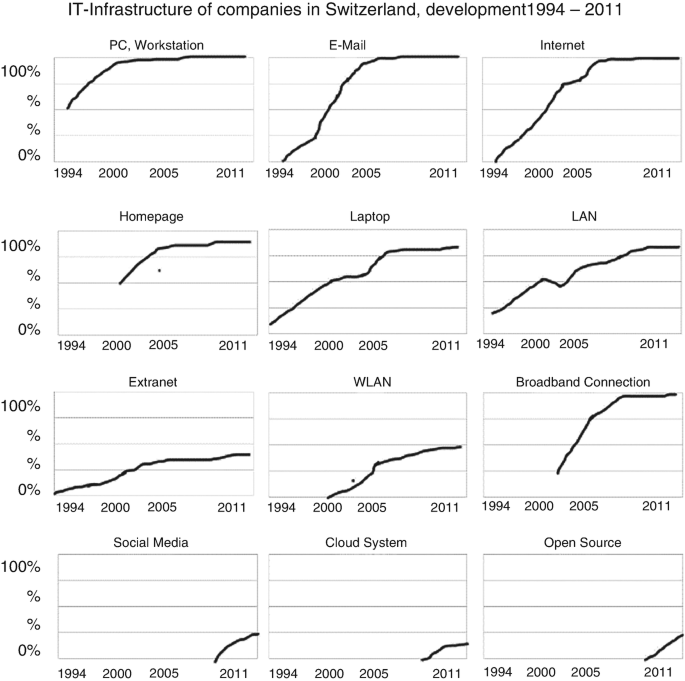 Challenges for Start-Ups and SME in the Twenty-First Century | SpringerLink