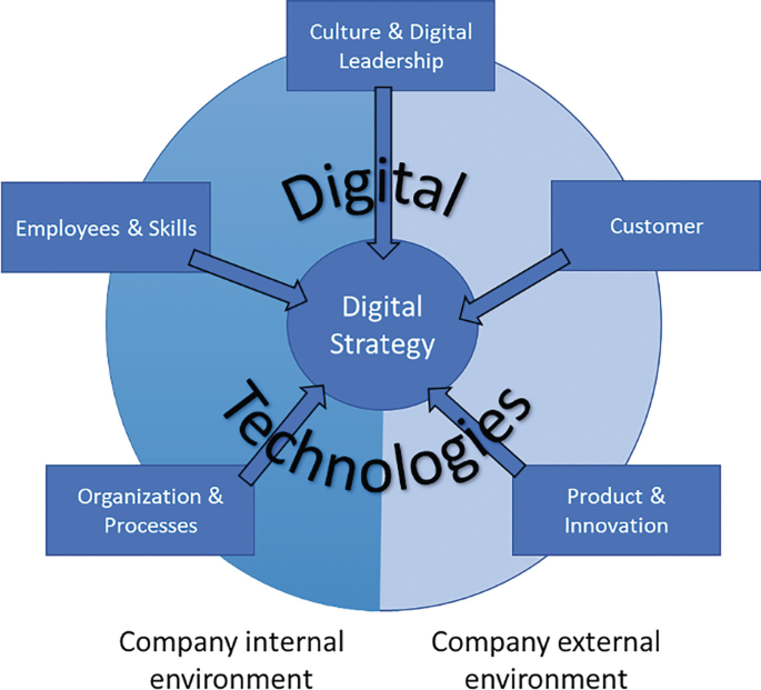 SMEs Talk—Startups Walk: How Startups Can Benefit from the Use of a ...