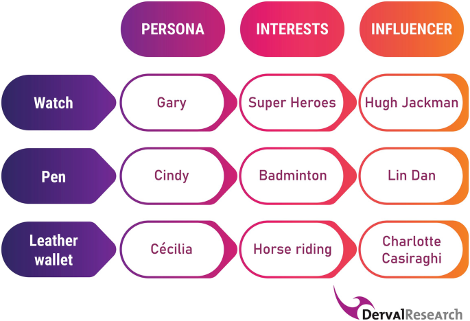 Finding the Right Influencers, KOLs, and the Sense of Smell | SpringerLink
