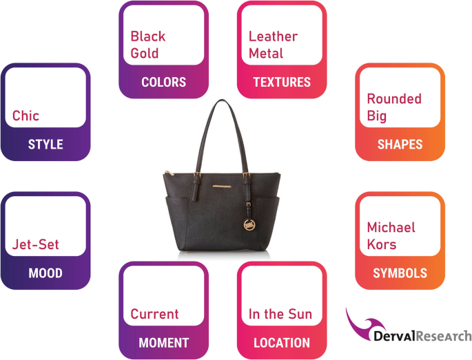Creating a Unique Style, Affordable Luxury, and the Magnetic Sense ...