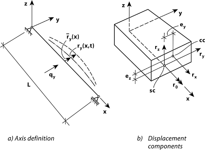 Basic Theory | SpringerLink