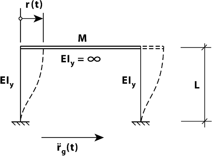 Dynamic Response to Earthquake Excitation | SpringerLink