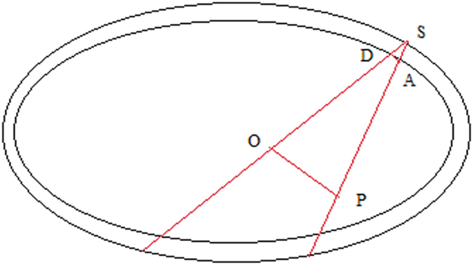 Chasles and the Ellipsoid Attraction | SpringerLink