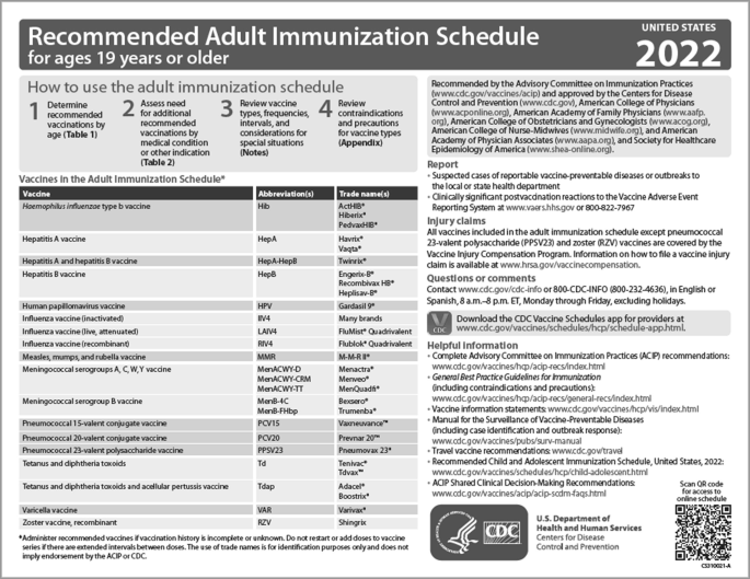Well Care of the Emerging and Young Adult | SpringerLink