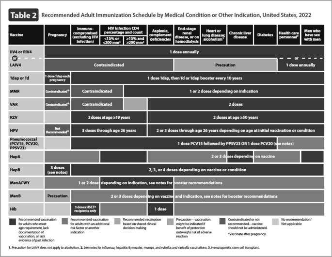 Well Care of the Emerging and Young Adult | SpringerLink