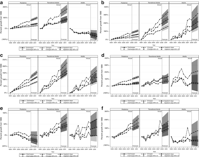 Inpatient Care of Adults with Conditions of Childhood | SpringerLink