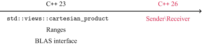 Conclusion and Outlook | SpringerLink