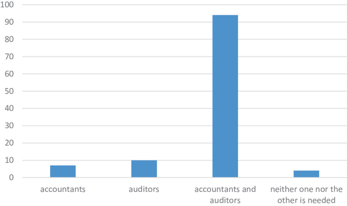 Sustainability Reporting and the Professional Accountant in Federation ...