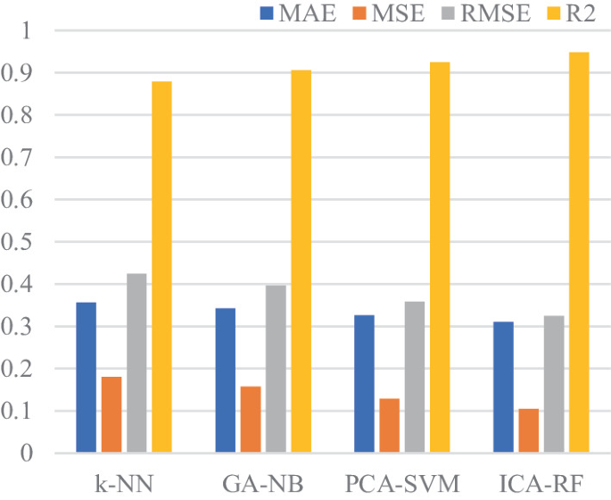 Stock Price Prediction Through Multifaceted Data Integration and ...
