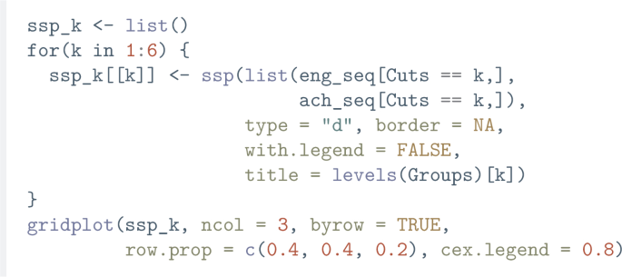 Multi-Channel Sequence Analysis in Educational Research: An ...