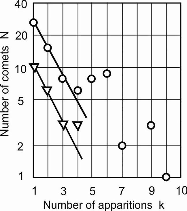 Origin of Solar System Comets in the Light of Galactocentric Paradigm ...