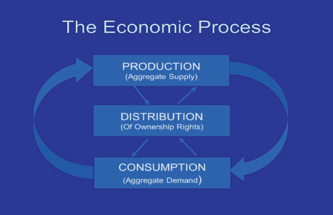 Ethics in Concordian Economics | SpringerLink