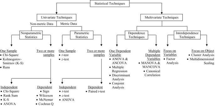 Simple Data Analysis | SpringerLink