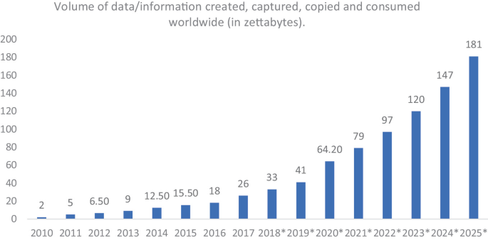 Online Marketing Research | SpringerLink