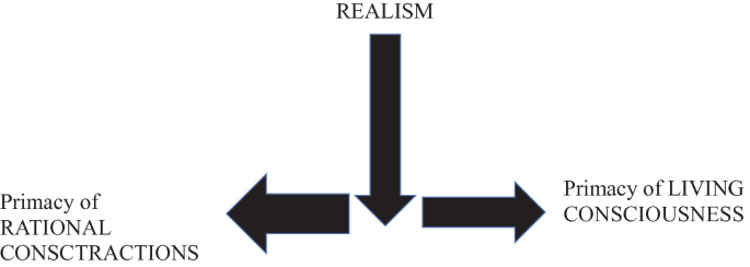 Living Consciousness in Historical Context | SpringerLink