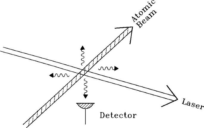Resonance Fluorescence | SpringerLink