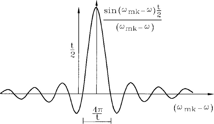 Atom–Field Interaction: Semiclassical Approach | SpringerLink