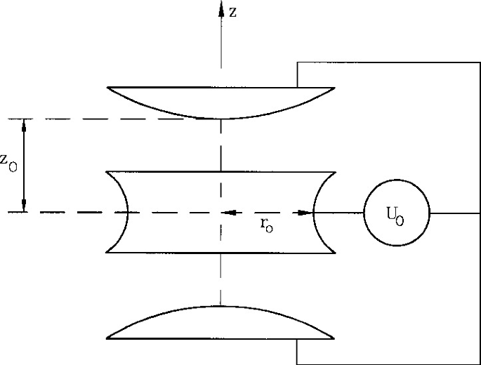 Trapped Ions | SpringerLink