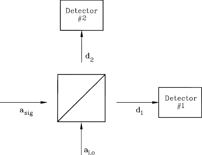 States of the Electromagnetic Field II | SpringerLink