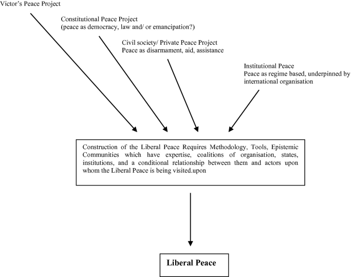 Conceptualising Peace | SpringerLink