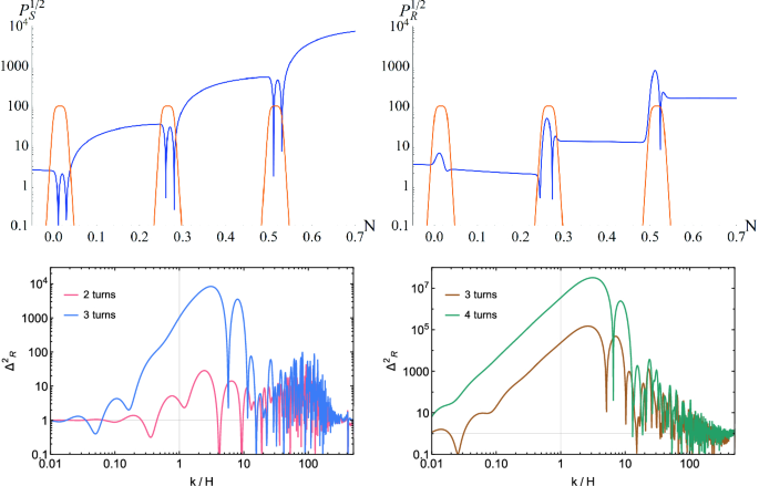 Features in the Inflaton Potential and the Spectrum of Cosmological ...