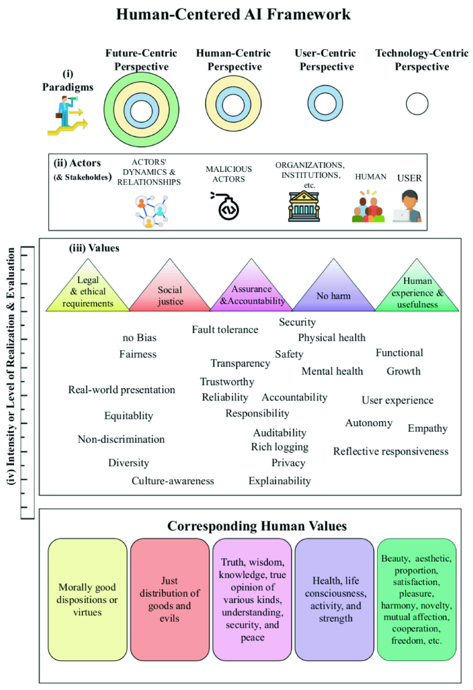 The Role of Human-Centered AI in User Modeling, Adaptation, and ...