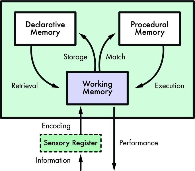 Transparent Music Preference Modeling and Recommendation with a Model ...