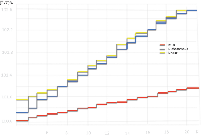 Recovery Algorithms: Further Application of Analysis | SpringerLink