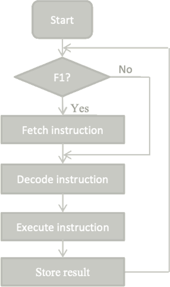 Hardware for Resilient Computing | SpringerLink